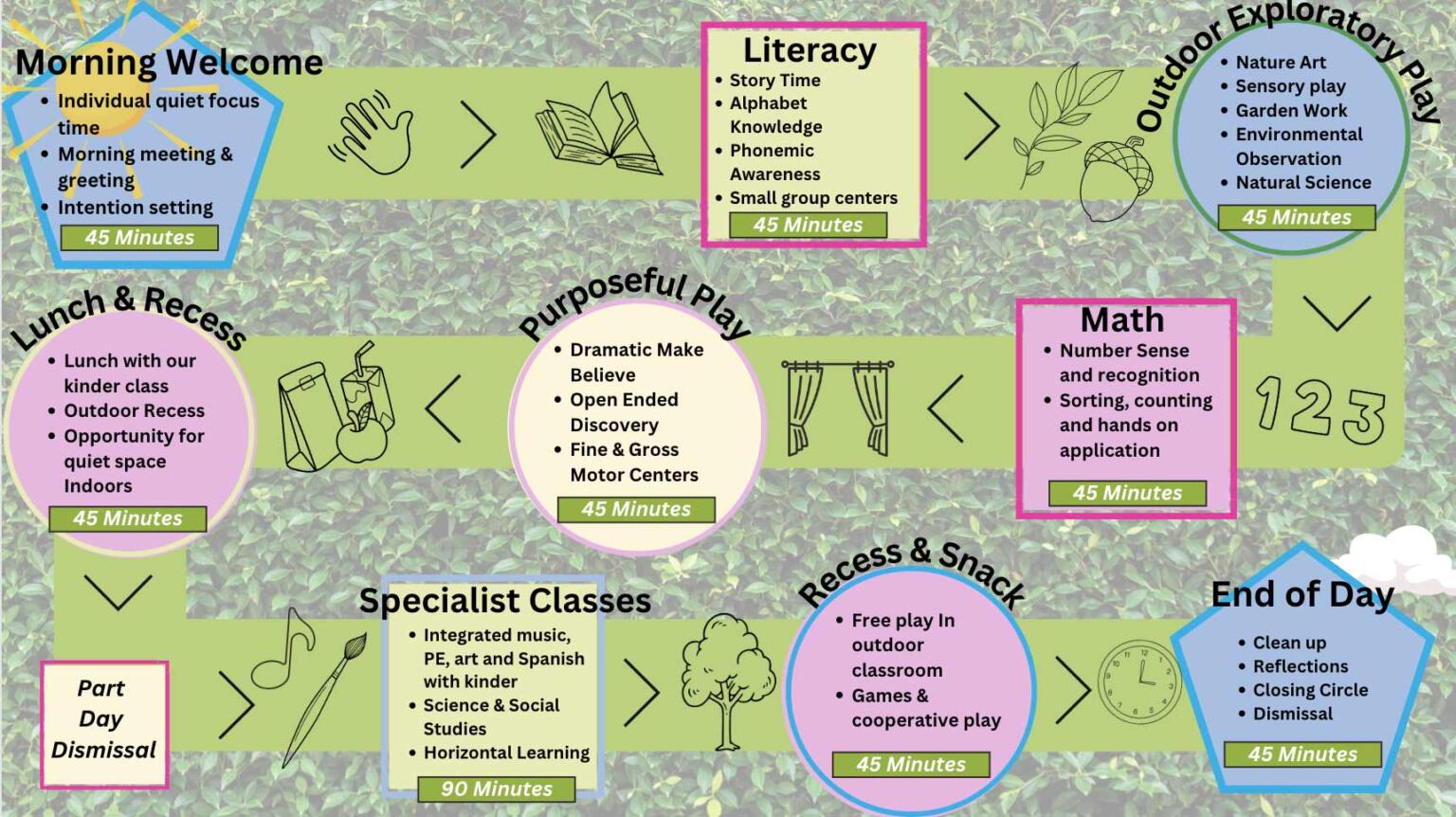Transitional Kindergarten - The Presentation School - Private School ...